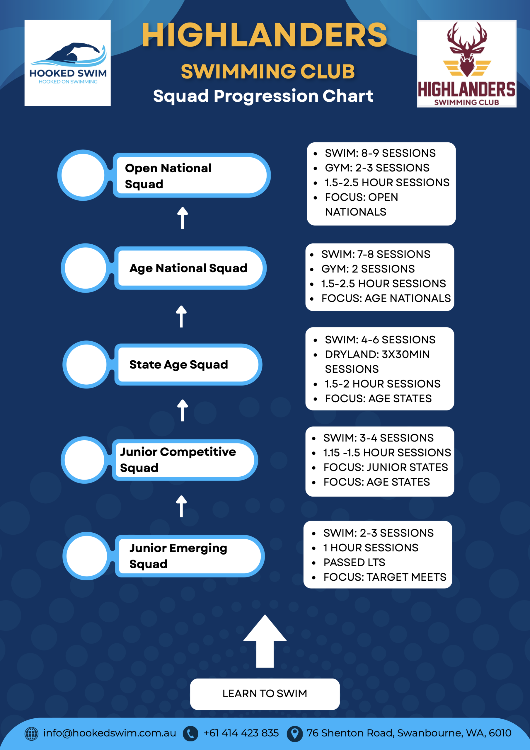 Squad Progression Chart - Hooked Swim